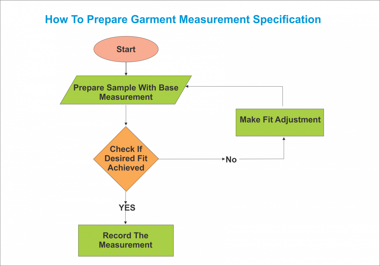 Garment Measurement Specification - Garment Fit Basics